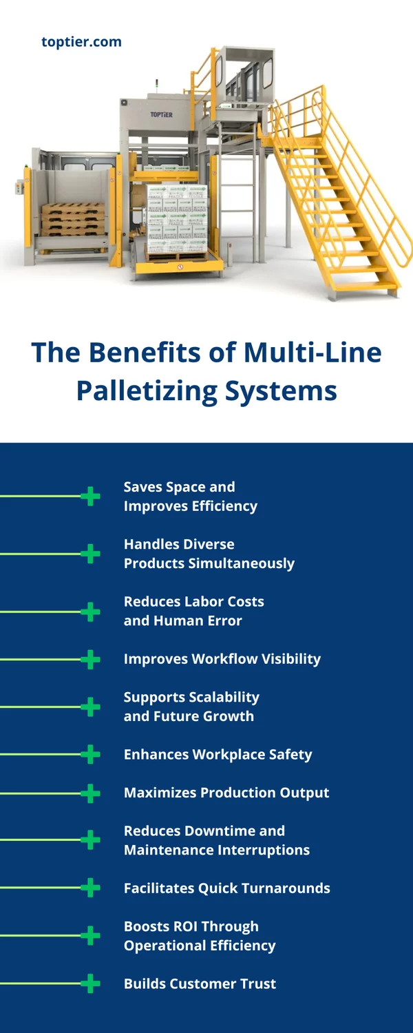 The Benefits of Multi-Line Palletizing Systems